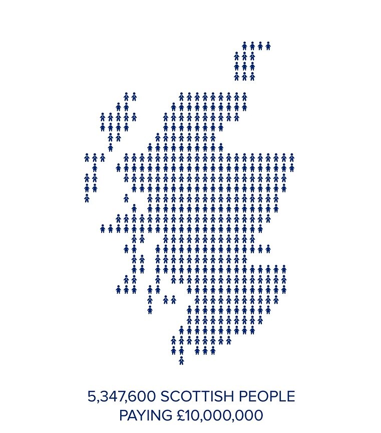 It’s a fair cop for the Police Scotland fleet