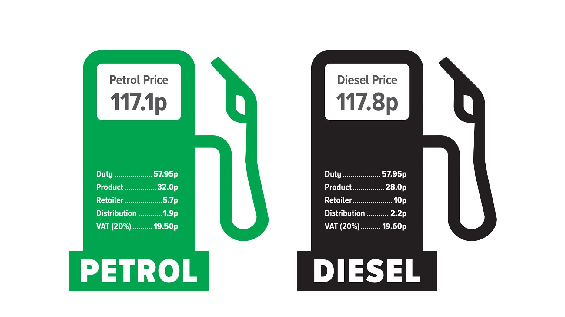 How is the cost of fuel broken down