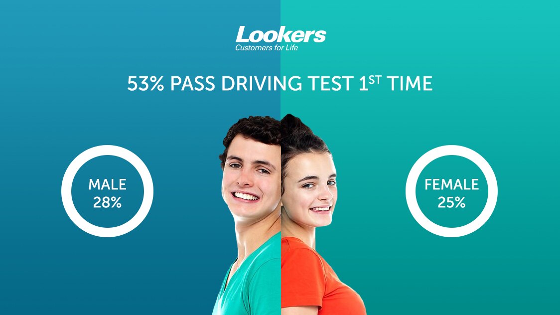 How To Pass Your Driving Test First Time Lookers Blog