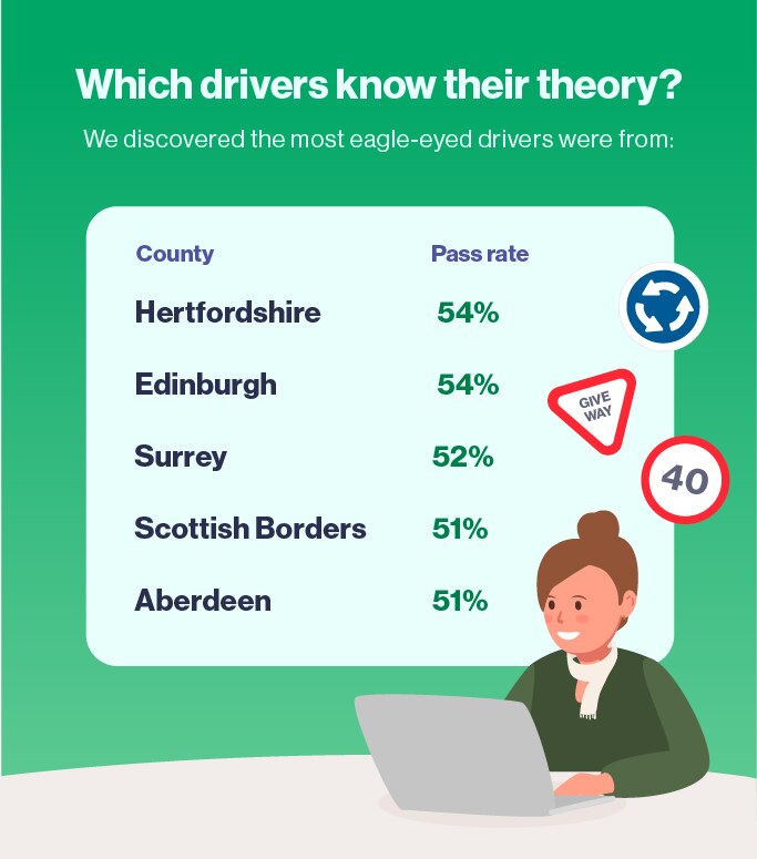 Where are Britain’s best drivers?