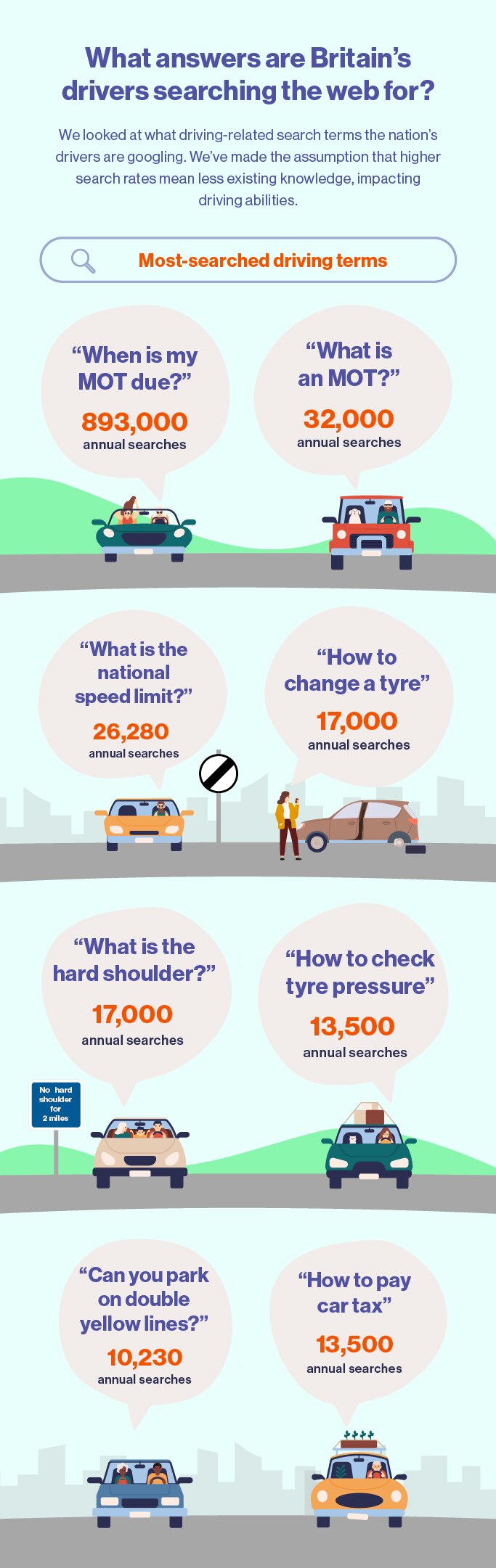 Where are Britain’s best drivers?